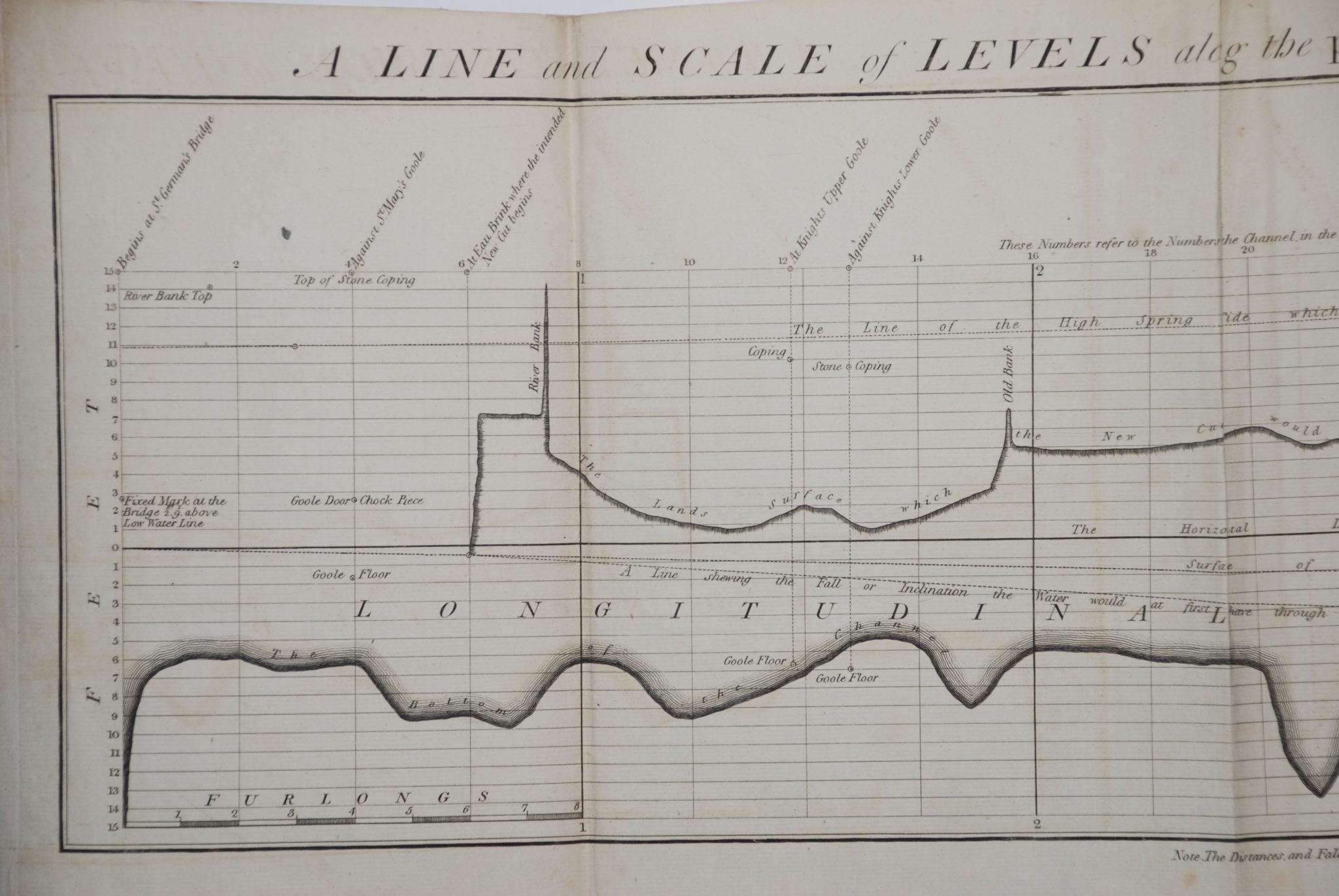 WDIDB River Ouse Map by John Watte 1791 - South Holland Life Heritage ...